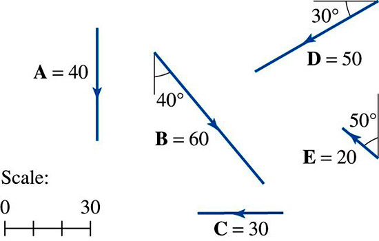 Solved For the vectors shown in Figure P3.25, ﻿graphically | Chegg.com