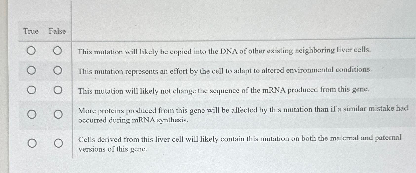 Solved This mutation will likely be copied into the DNA of | Chegg.com
