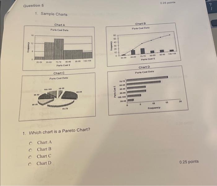 Solved 1. Sample Charts 1. Which chart is a Pareto Chart? | Chegg.com