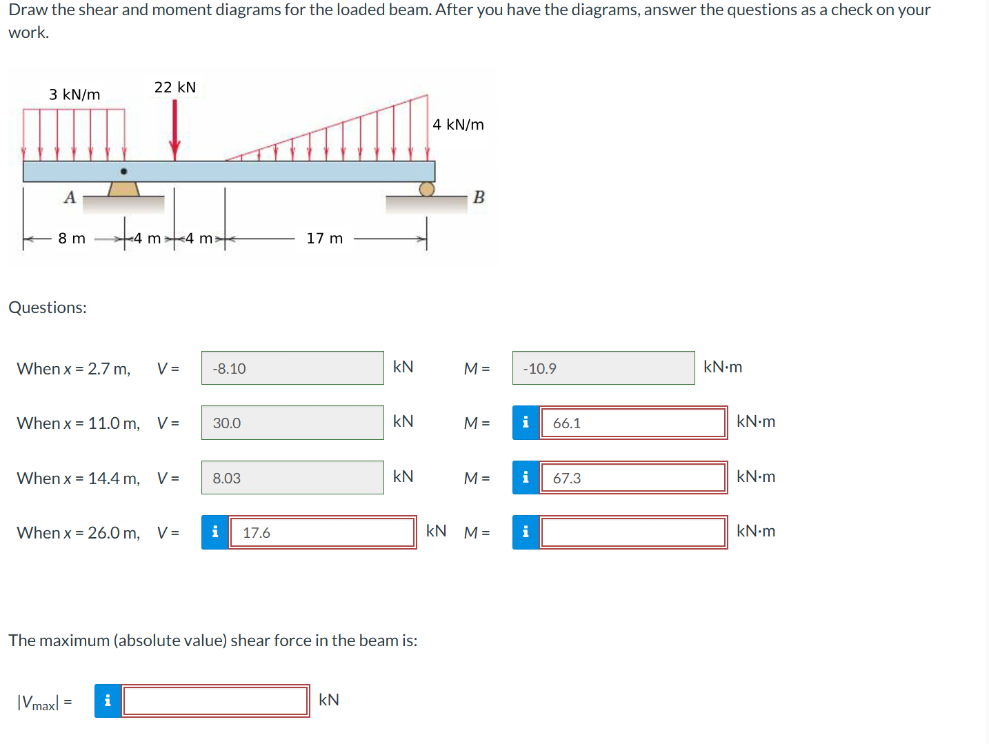 Solved by an EXPERT The maximum (absolute ﻿value) ﻿shear force in ﻿the | Chegg.com