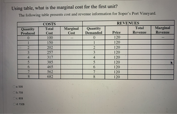 Solved Using table, what is the marginal cost for the first | Chegg.com