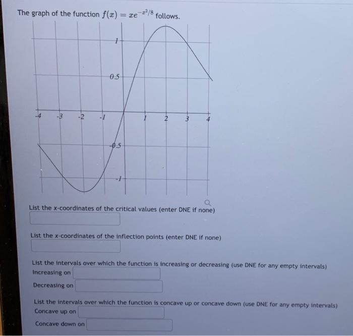 The graph of the function f(x)=xe−x2/8 follows. List | Chegg.com