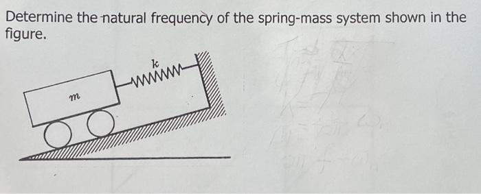 Solved Determine the natural frequency of the spring-mass | Chegg.com