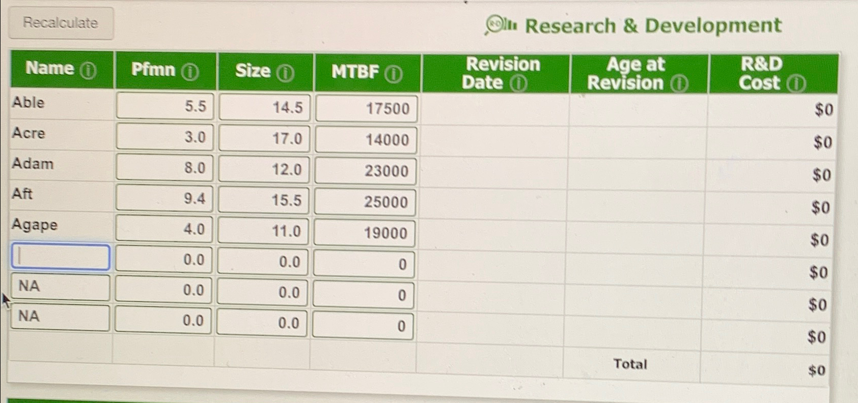 Solved Research & Development, capstone | Chegg.com