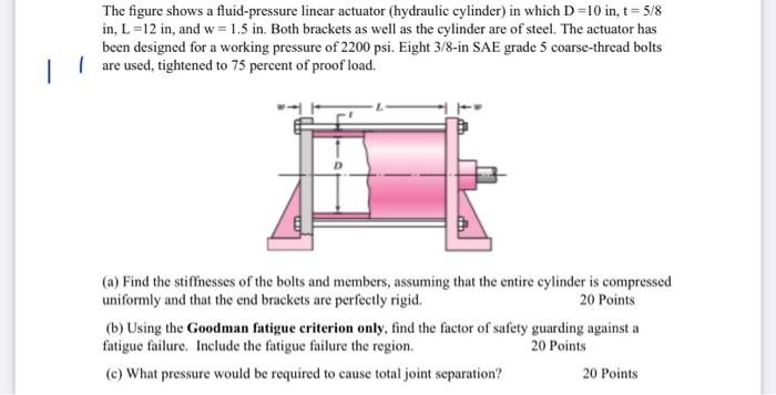 Solved The figure shows a fluid-pressure linear actuator | Chegg.com