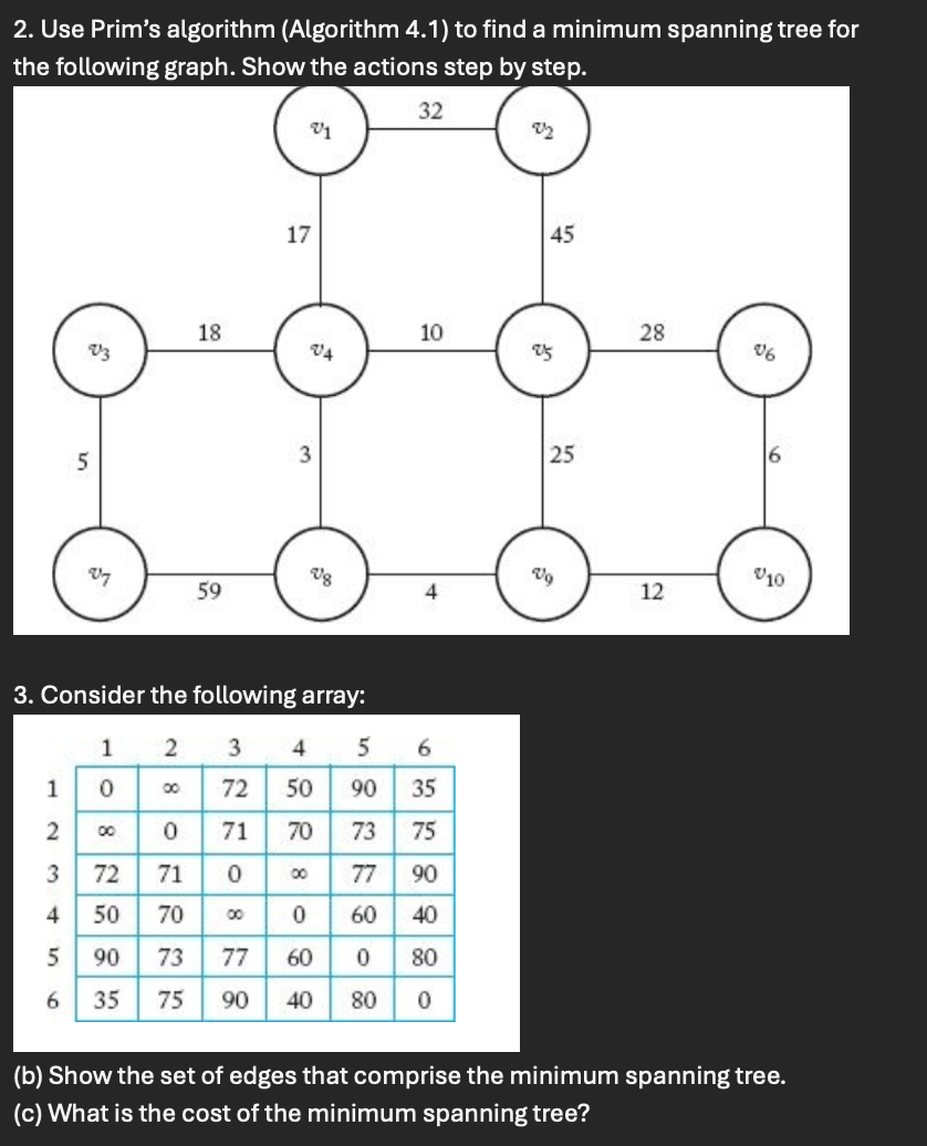 Solved 2. ﻿Use Prim's algorithm (Algorithm 4.1) ﻿to find a | Chegg.com