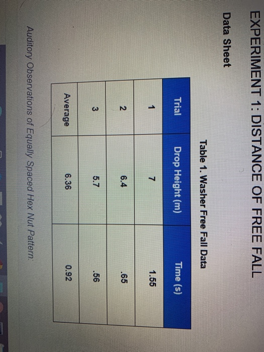 EXPERIMENT 1: DISTANCE OF FREE FALL Data Sheet Table | Chegg.com