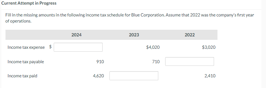 Solved Current Attempt in ProgressFill in the missing | Chegg.com