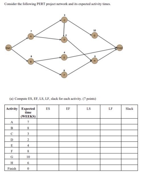 Solved Consider the following PERT project network and its | Chegg.com