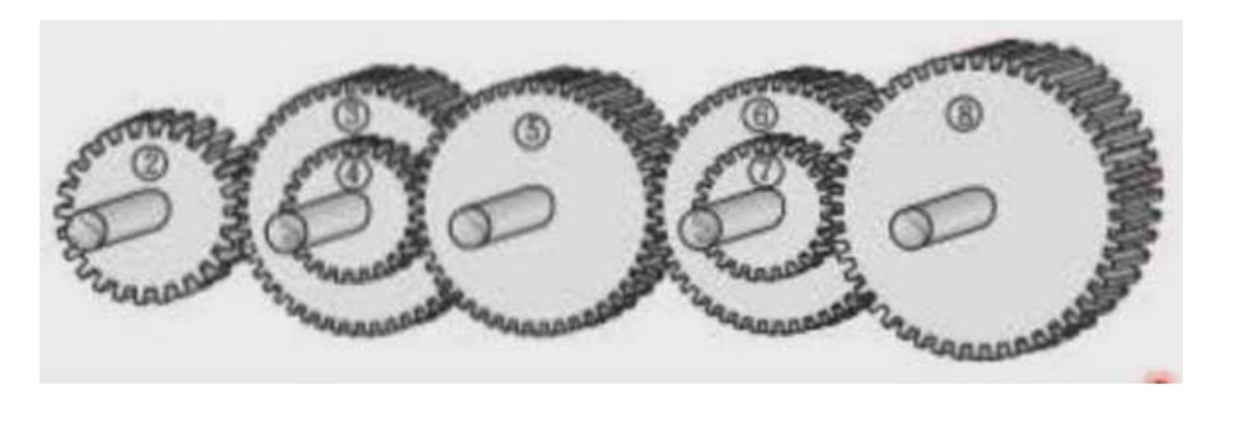 Solved The following figure shows a gear train with the | Chegg.com