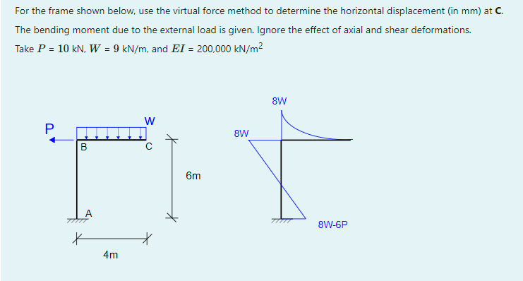 Solved For the frame shown below, use the virtual force | Chegg.com