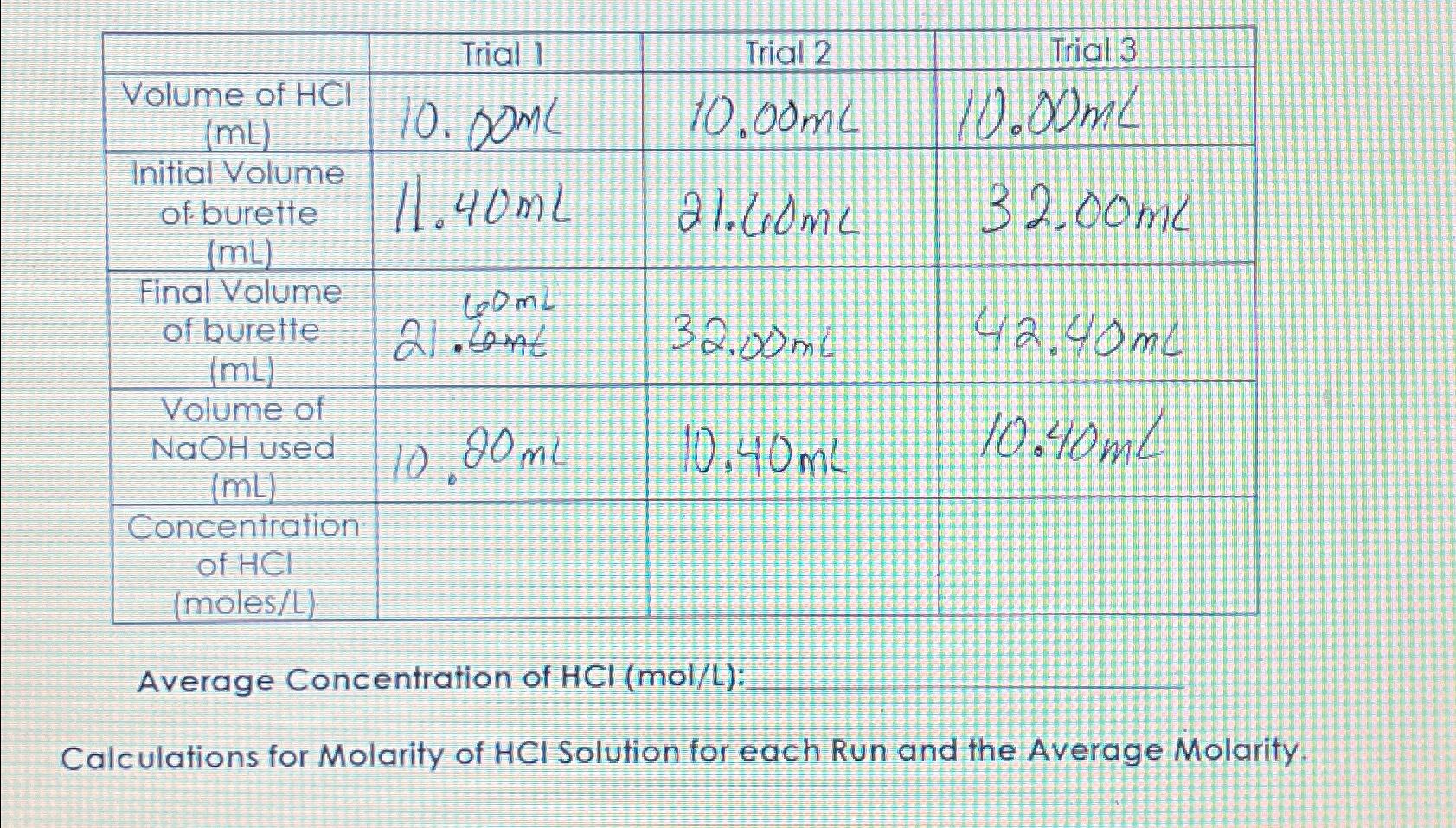 Concentration of HCL(moles/L):Average Concentration | Chegg.com