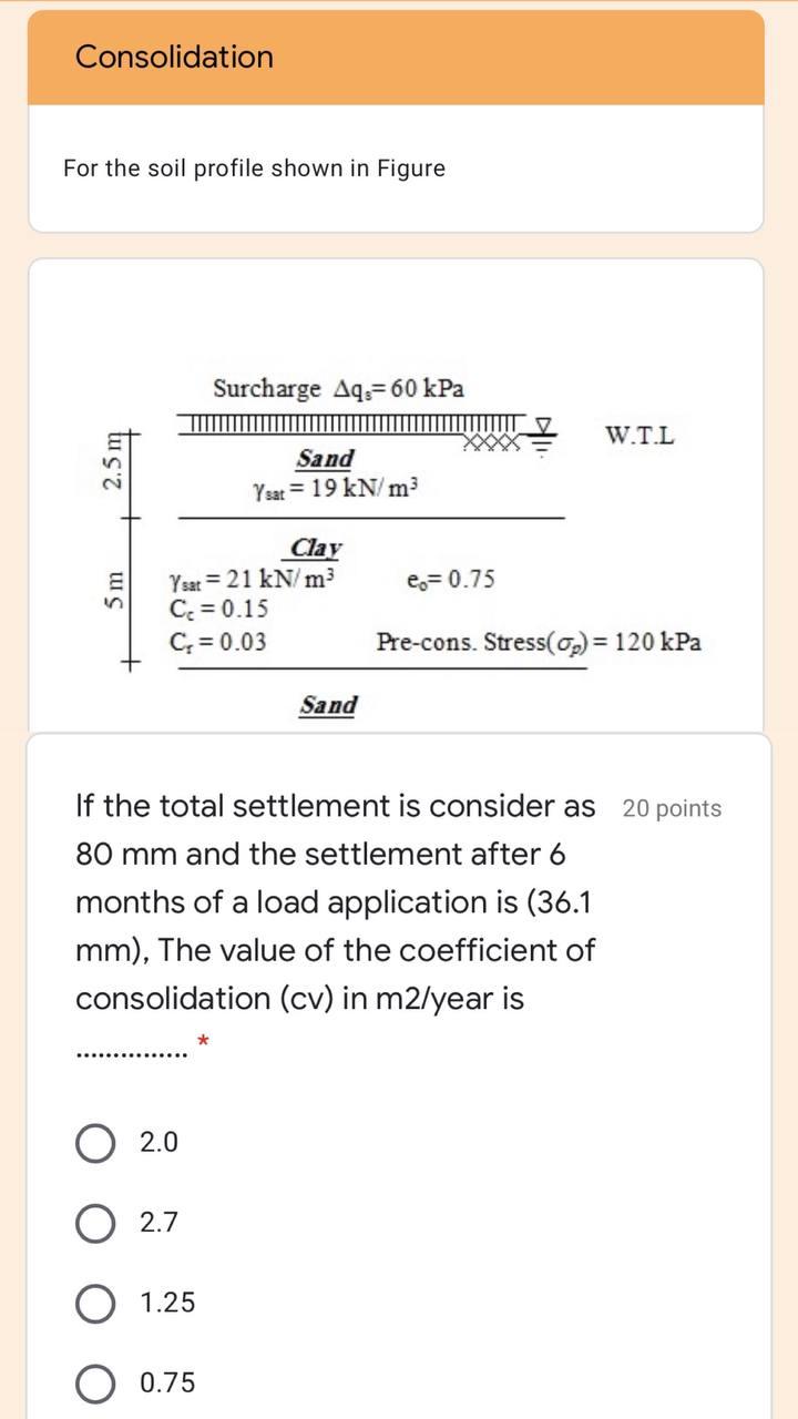 Solved Consolidation For the soil profile shown in Figure | Chegg.com