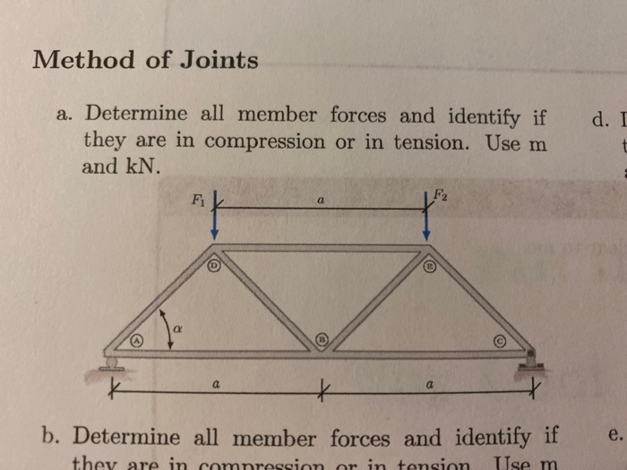 Solved Method of Joints d. I a. Determine all member forces | Chegg.com