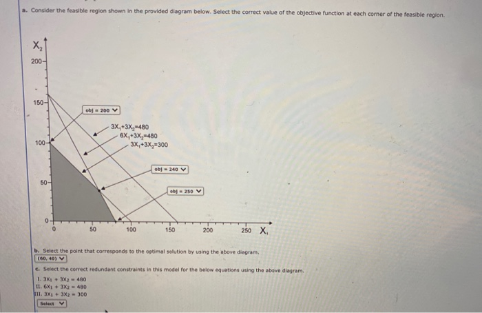 a. Consider the feasible region shown in the provided | Chegg.com