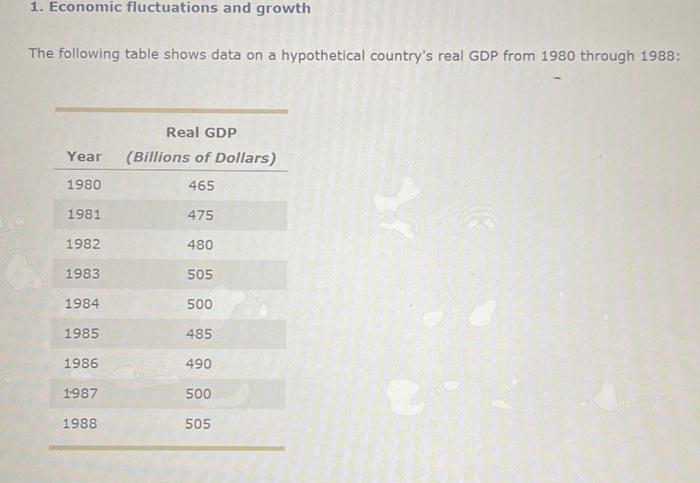1. Economic fluctuations and growth The following | Chegg.com