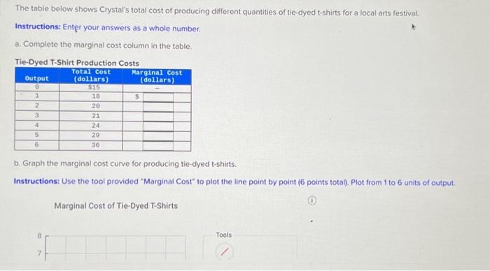 Solved The table below shows Crystal's total cost of | Chegg.com