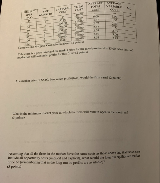 Solved AVERAGE AVERAGE TOTAL VARIABLE COST COST MC VARIABLE | Chegg.com