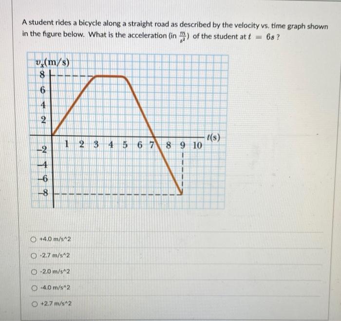 Solved A student rides a bicycle along a straight road as | Chegg.com
