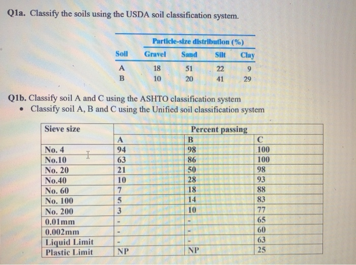 Solved Qla. Classify the soils using the USDA soil | Chegg.com