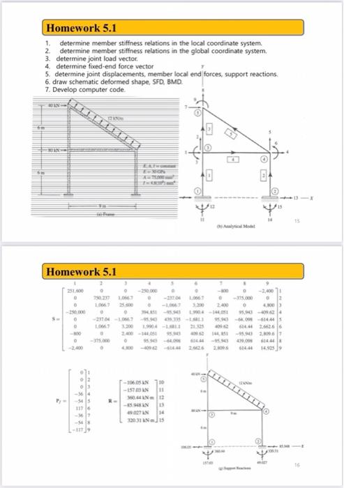 Solved Homework 5.1 1. determine member stiffness relations | Chegg.com