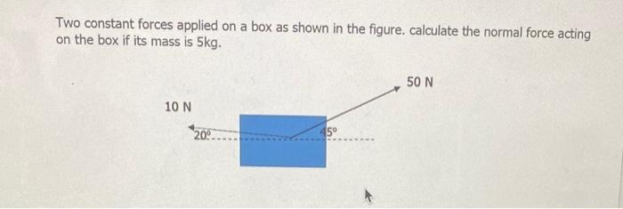 Solved Two constant forces applied on a box as shown in the | Chegg.com