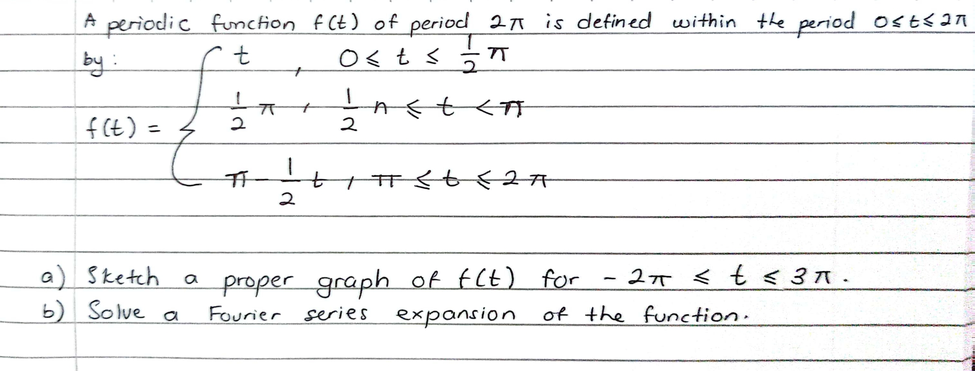 A periodic function f(t) ﻿of period 2π ﻿is defined | Chegg.com