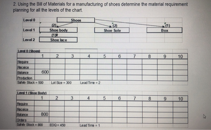 Solved 1. Using the following table, develop the Master | Chegg.com