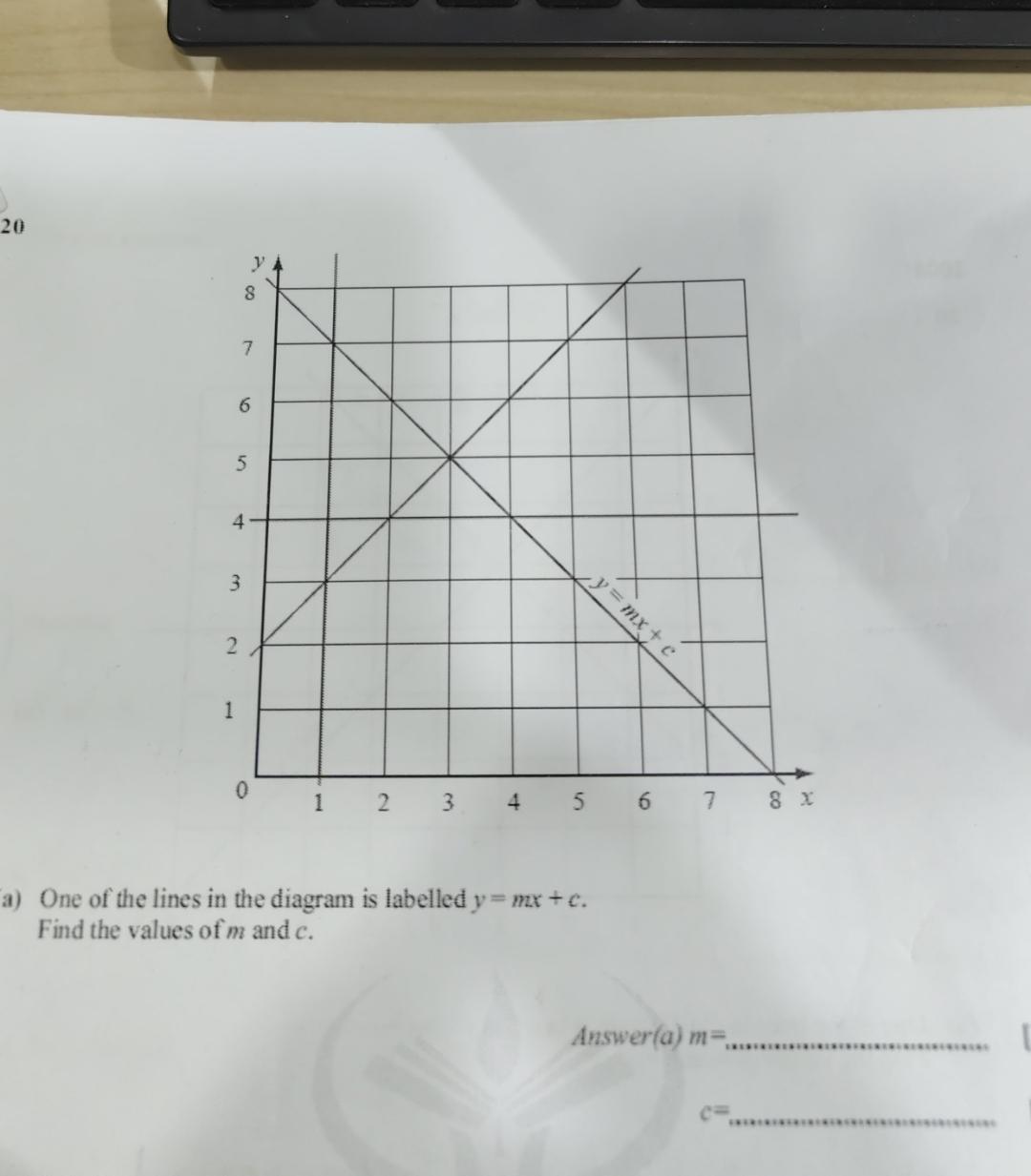 Solved a) ﻿One of the lines in the diagram is labelled | Chegg.com