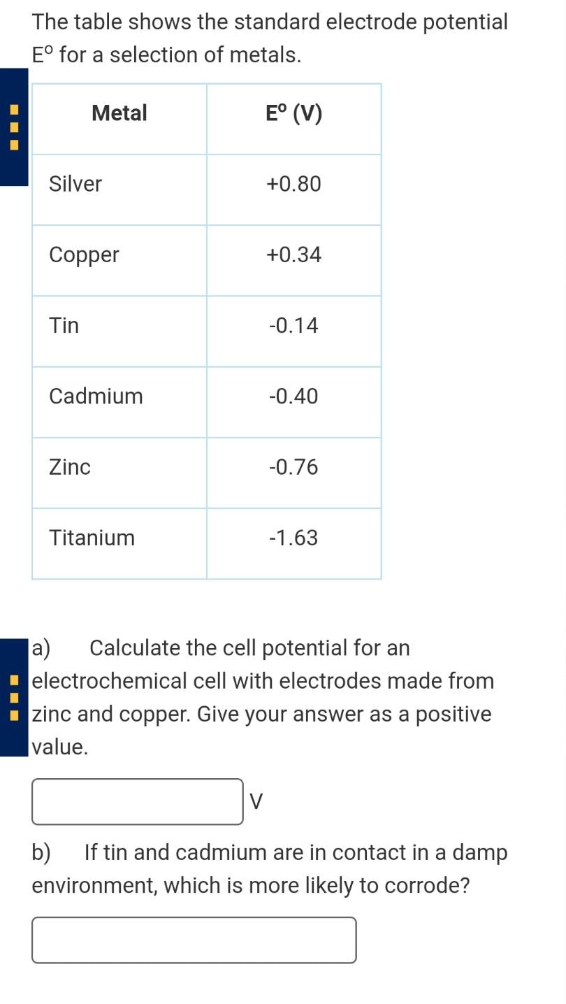 Solved The table shows the standard electrode potential Eº | Chegg.com