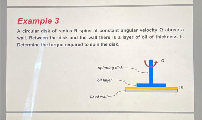 Solved Example 3 A circular disk of radius R spins at | Chegg.com