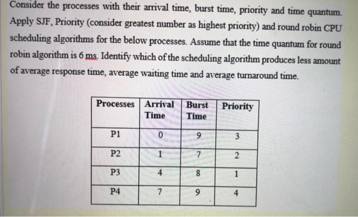 Solved Consider the processes with their arrival time, burst | Chegg.com