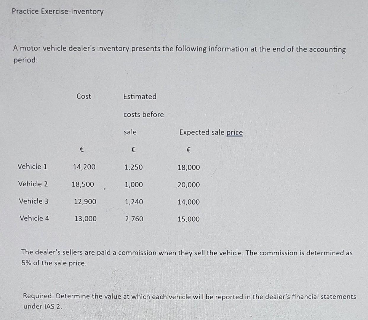 Solved Practice Exercise-Inventory A motor vehicle dealer's | Chegg.com