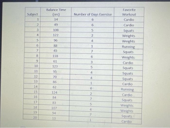Solved Descriptive Statistics You will analyze your data | Chegg.com