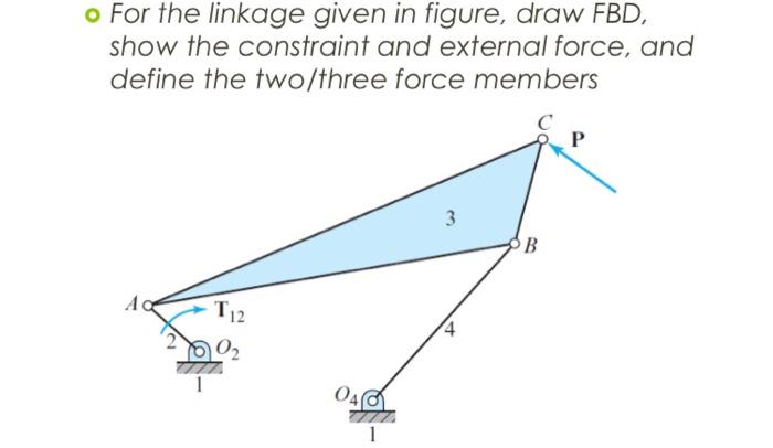 Solved o For the linkage given in figure, draw FBD, show the | Chegg.com