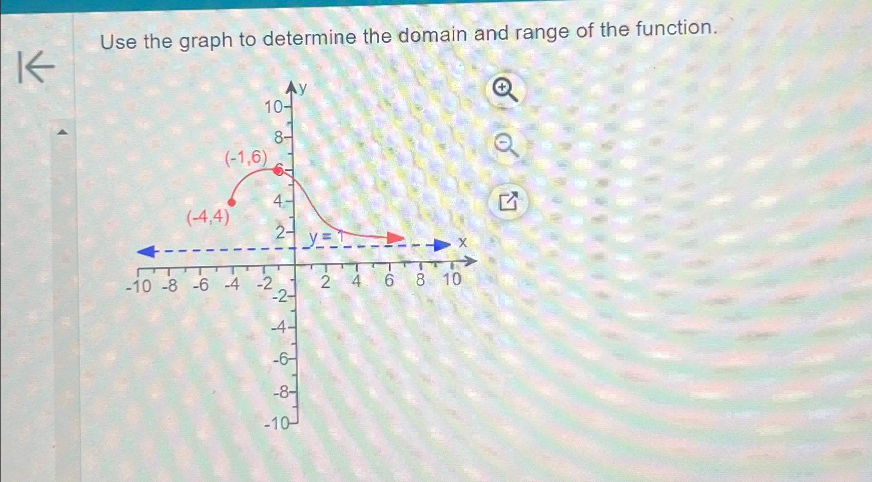 Solved Use the graph to determine the domain and range of | Chegg.com