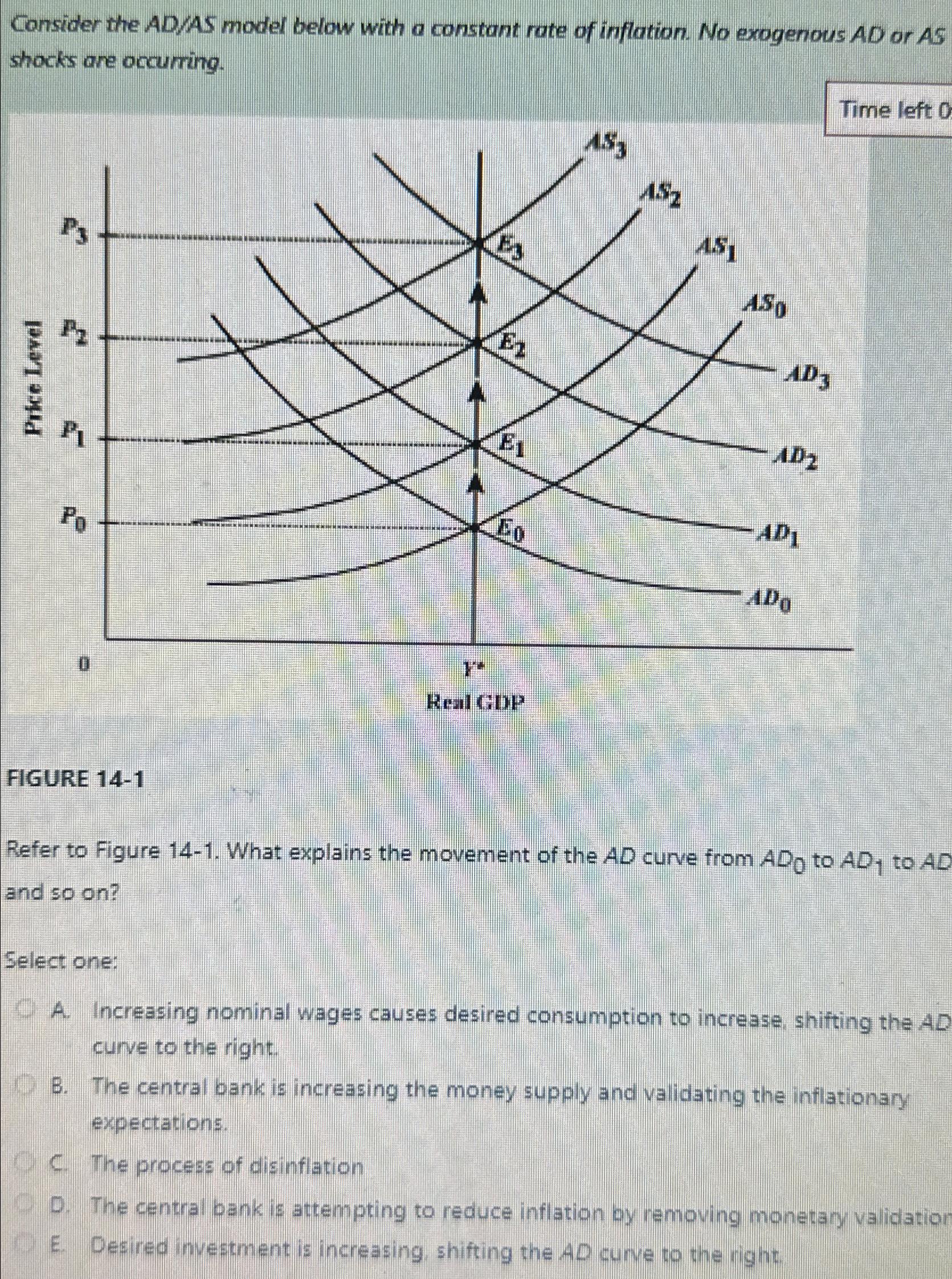Solved Consider the ADAS ﻿model below with a constant rate | Chegg.com