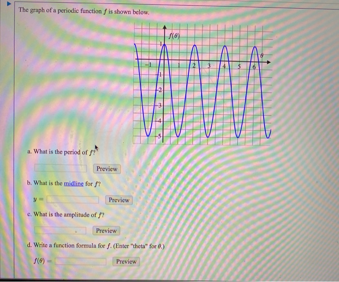 Solved The graph of a periodic function f is shown below. f) | Chegg.com
