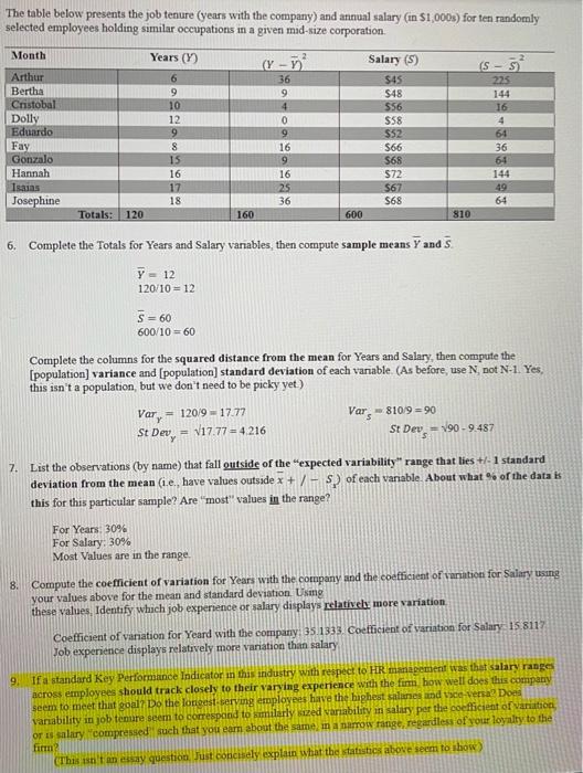 Solved The table below preients the job tenure (years with | Chegg.com