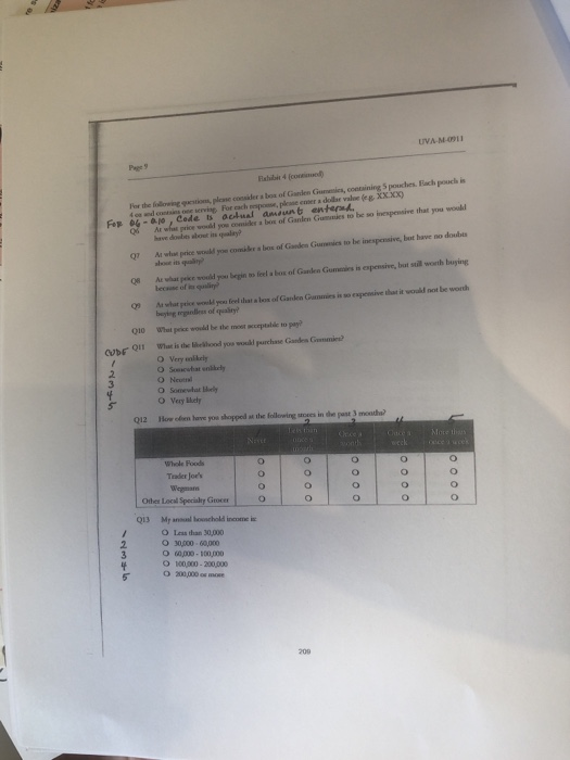 3. Is the price at which people think Garden Gummies | Chegg.com