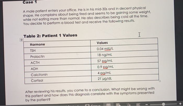 Solved Case 1 A male patient enters your office. He is in | Chegg.com