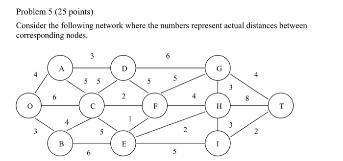 Solved Problem 5 (25 points) Consider the following network | Chegg.com