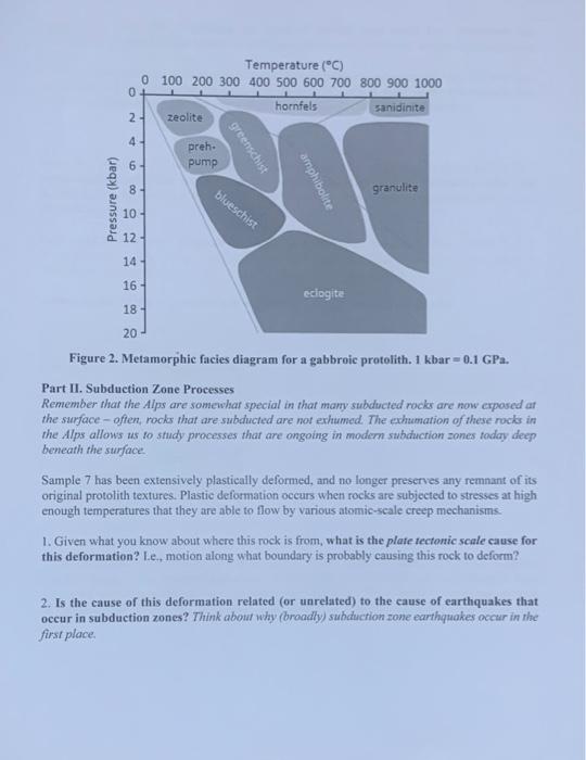 LAB 10: THE ALPS: MOUNTAIN BUILDING & METAMORPHISM | Chegg.com