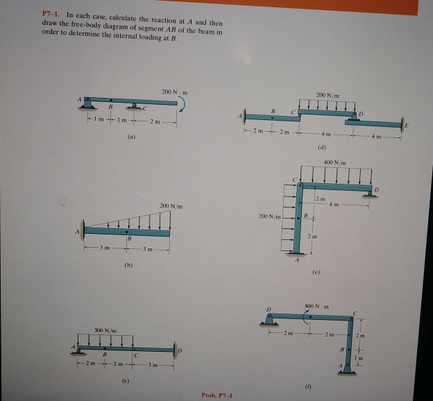Solved P7-1. In each case, calculate the reaction at A and | Chegg.com