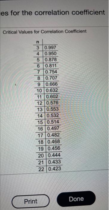 Solved es for the correlation coefficient Critical Values | Chegg.com