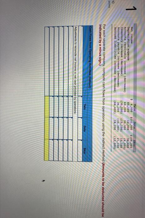 Solved 1 Net income Depreciation expense Accounts receivable | Chegg.com