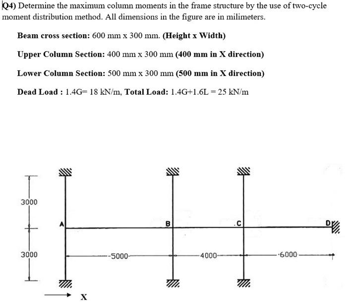 |(4) Determine the maximum column moments in the | Chegg.com