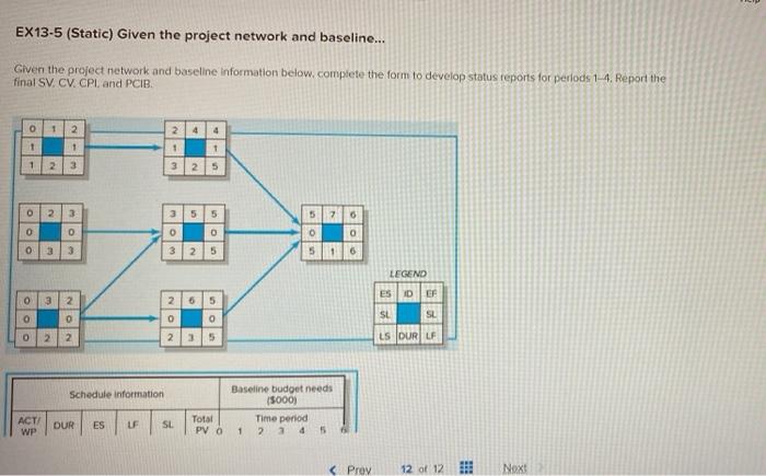 Solved EX13-5 (Static) Given the project network and | Chegg.com