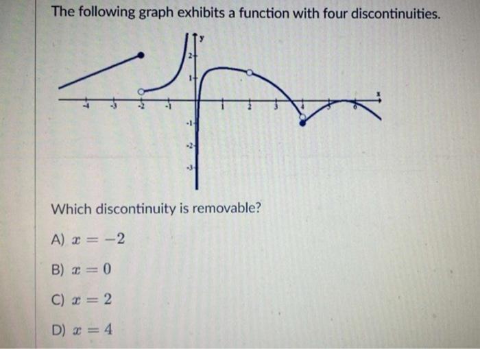 Solved The following graph exhibits a function with four | Chegg.com