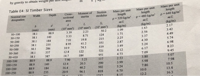 the factor-Label Method of Unit Conversion to solve | Chegg.com